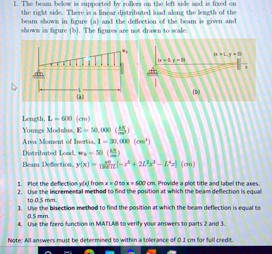 SOLVED: l. The beam below is supported by rollers on the left side and ...