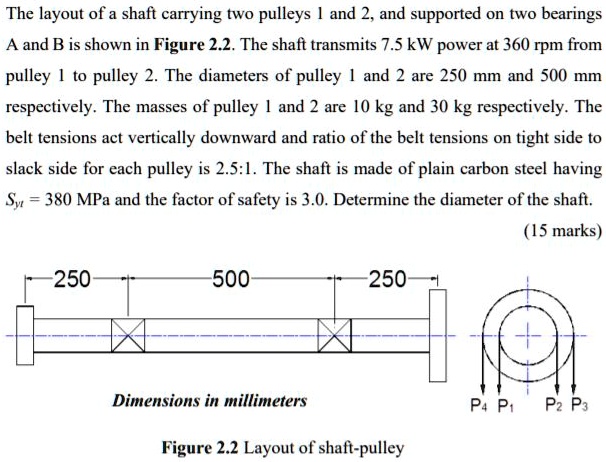 SOLVED: The layout of a shaft carrying two pulleys l and 2, and ...