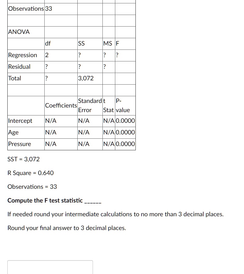 SOLVED: ANOVA df Iss ImS Regression Residual Total 13,072 Standard Coefficients Error Stat value ...