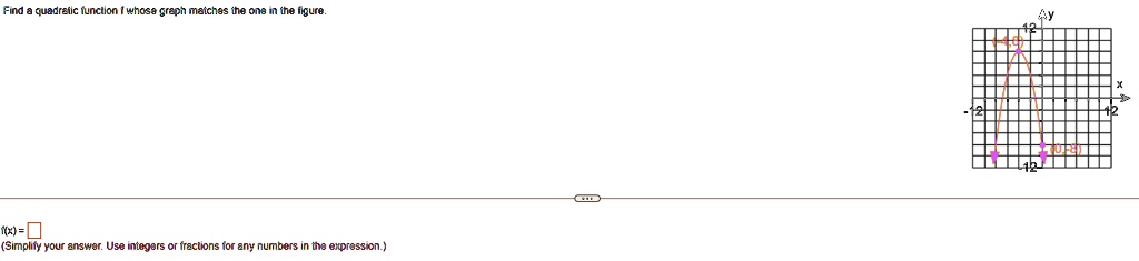 Find a quadratic function f whose graph matches the one in the figure. f(x) = (Simplify your ...
