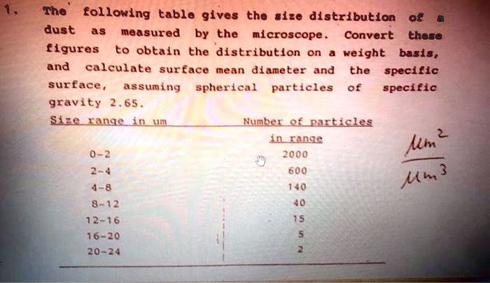 1. The following table gives the size distribution of a dust...