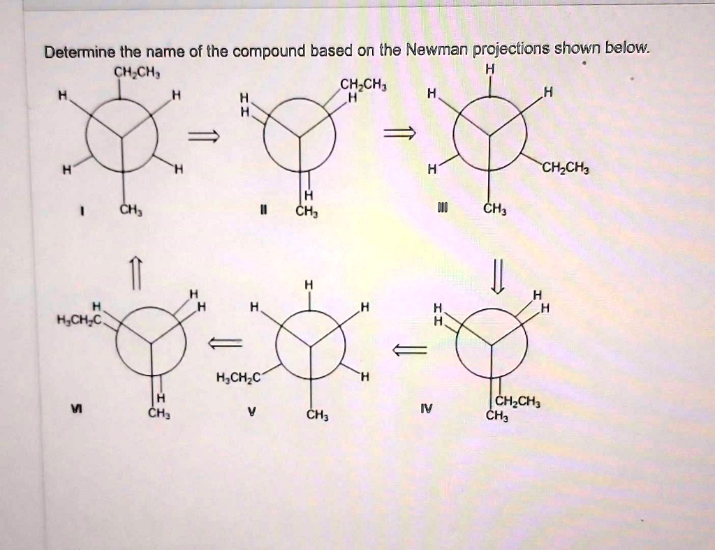 SOLVED: Determine the name of the compound based on the Newman ...