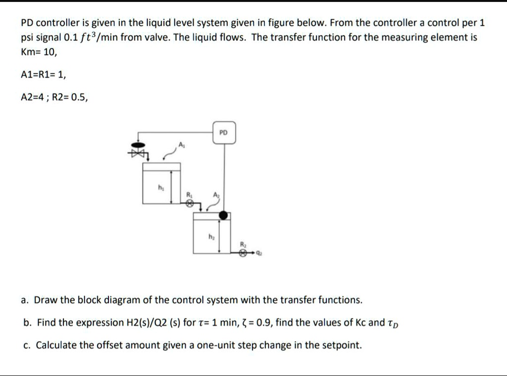Pd Controller Is Given In The Liquid Level System Shown In The Figure Below From The Controller