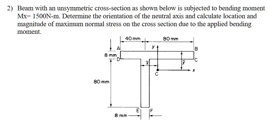SOLVED: 2) A beam with an unsymmetric cross-section, as shown below, is ...
