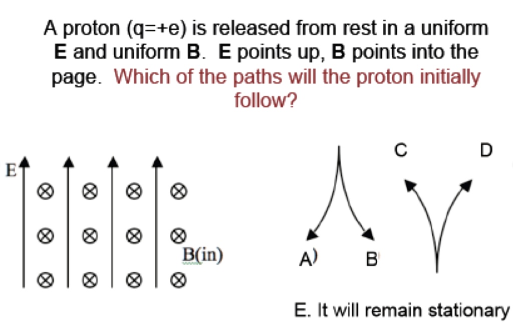 A proton (q=+e) is released from rest in a uniform E and uniform B. E points up, B points into ...