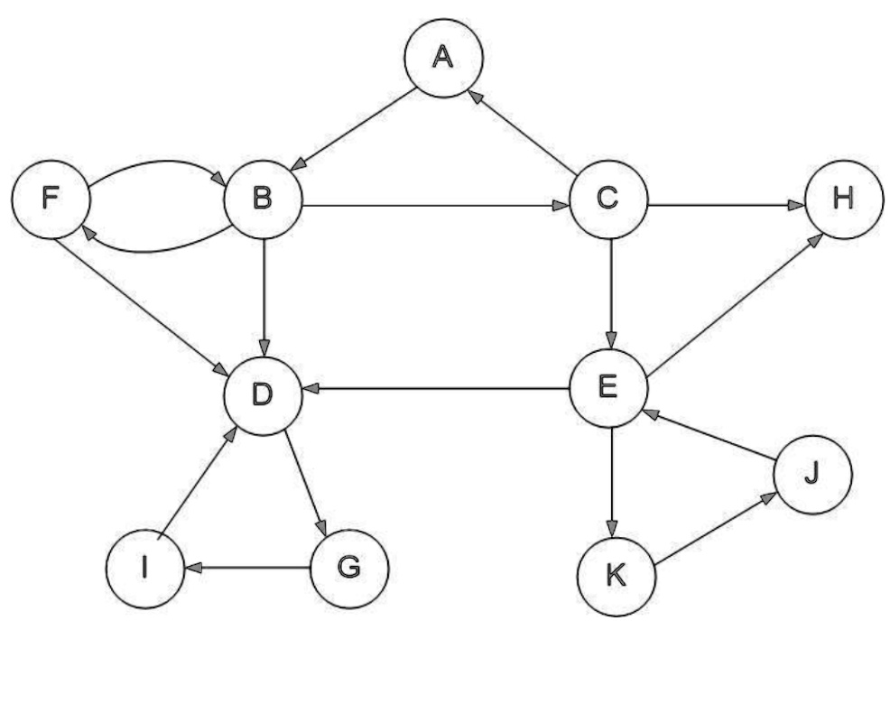 SOLVED: Perform a breadth-first search on the graph assuming that the ...