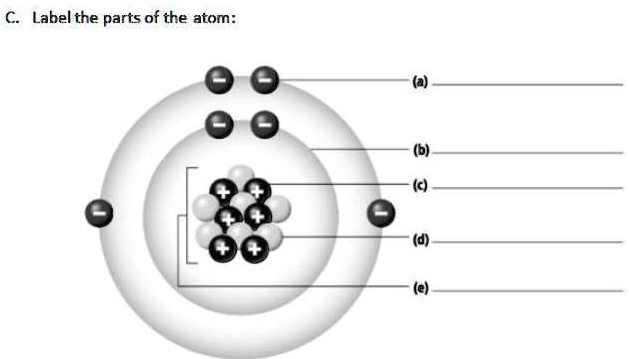 label the different parts of the atom labelthe parts of the atom 07523