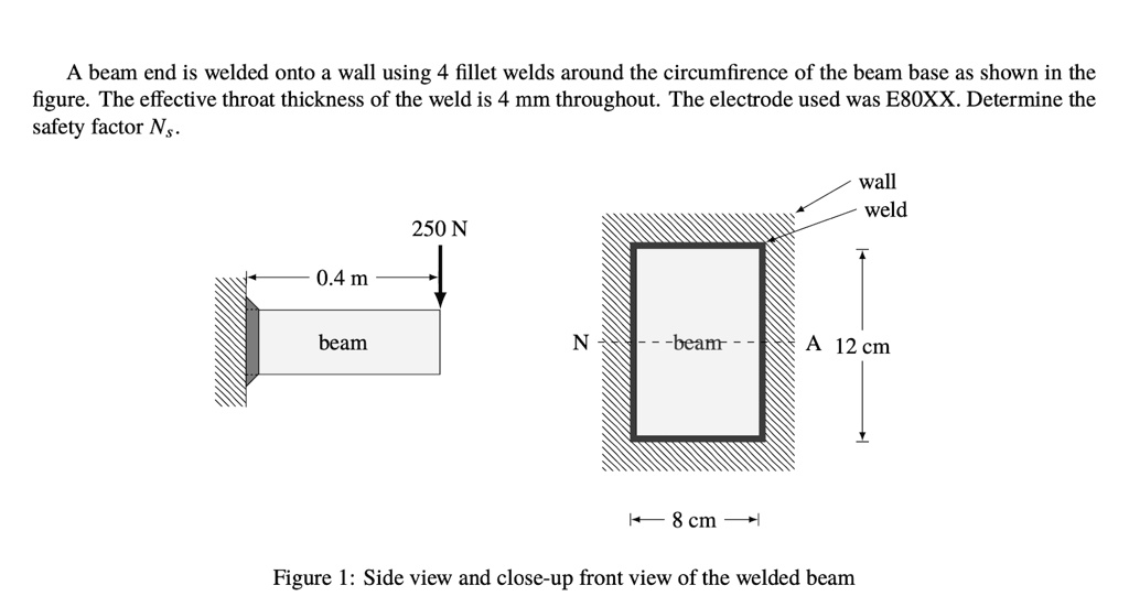 A beam end is welded onto a wall using 4 fillet welds around the ...