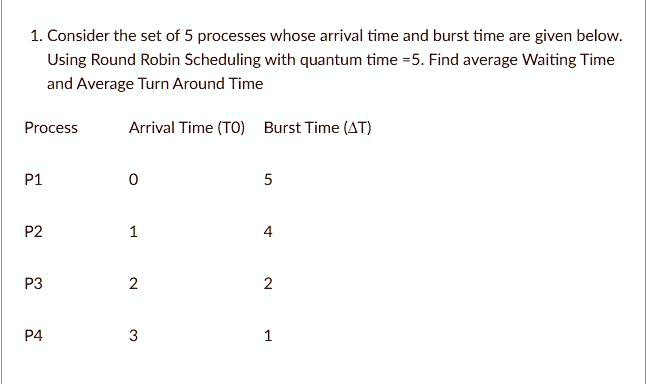 1. Consider the set of 5 processes whose arrival time and burst time are given below. Using ...