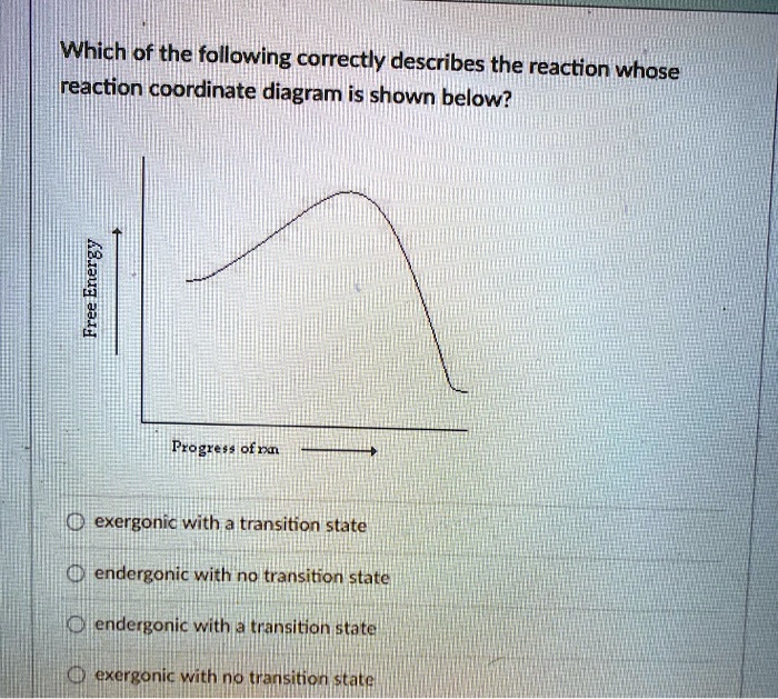 which of the following correctly describes the reaction whose reaction coordinate diagram is ...