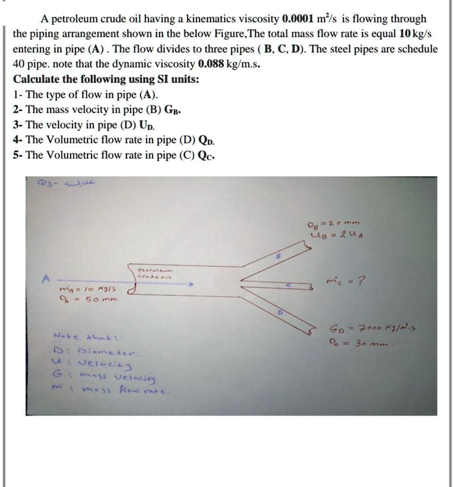SOLVED: Petroleum crude oil having kinematic viscosity 0.0001 m^2/s is ...