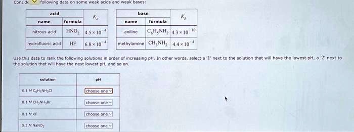 SOLVED: Texts: Data on some weak acids and weak bases Acid Name Formula ...