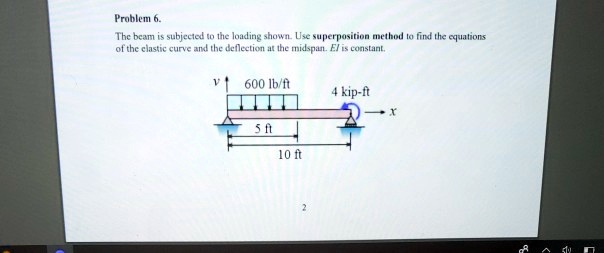 SOLVED: The beam is subjected to the loading shown. Use the superposition method to find the ...