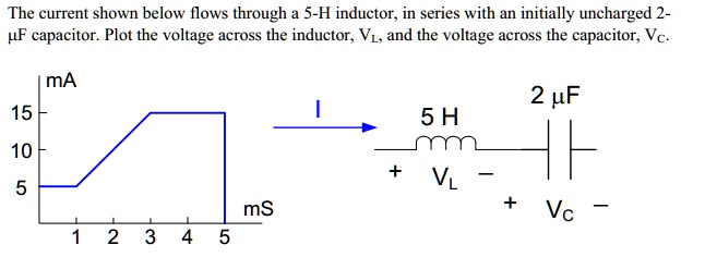 The current shown below flows through a 5-H inductor, in series with an ...