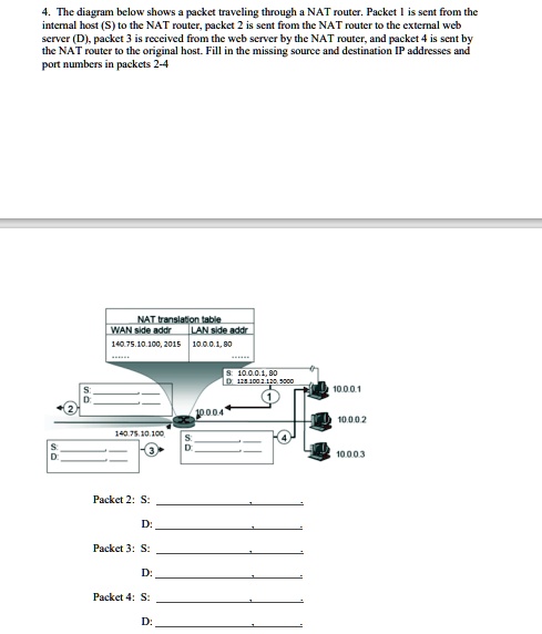 4. The diagram below shows a packet traveling through a NAT router ...