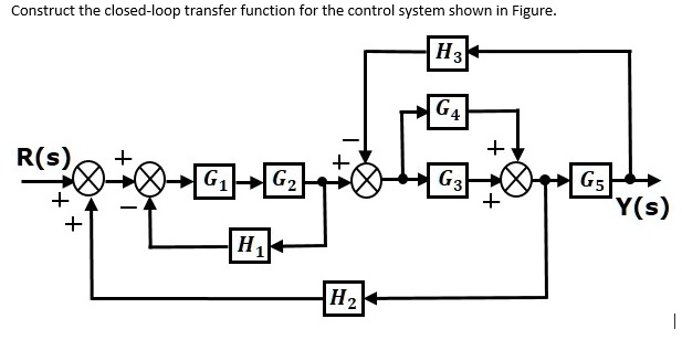 Construct The Closed Loop Transfer Function For The Control System Shown In The Figure