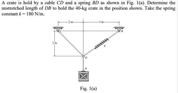 SOLVED: A crate is held by cable CD and spring BD as shown in Fig: 1(a). Determine the ...