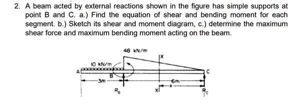 2. A beam acted by external reactions shown in the figure has simple ...