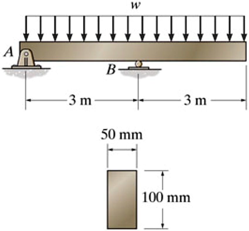 SOLVED: The overhang beam is subjected to the uniform distributed load having an intensity of w ...