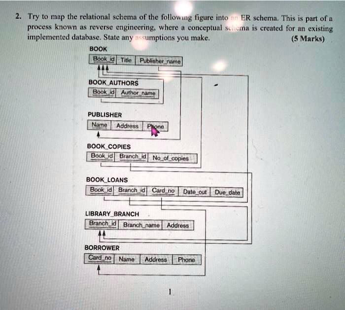 SOLVED: 2. Try to map the relational schema of the following figure into an ER schema. This is ...