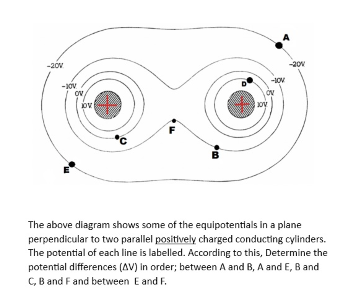 [GET ANSWER] The above diagram shows some of the equipotentials in a ...