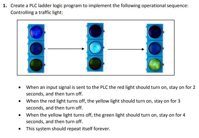 Solved Create A Plc Ladder Logic Program To Implement The Following Operational Sequence 