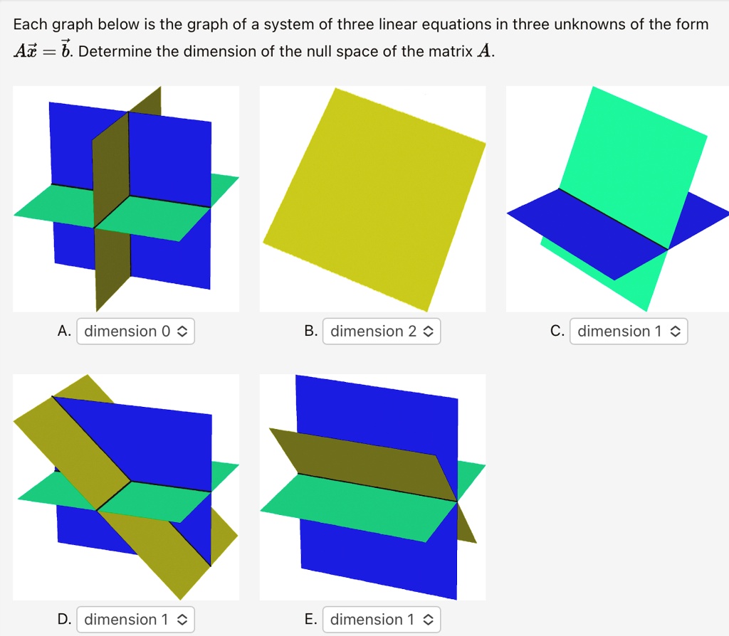 SOLVED: Each graph below is the graph of a system of three linear ... SOLVED: Each graph below is the graph of a system of three linear ...