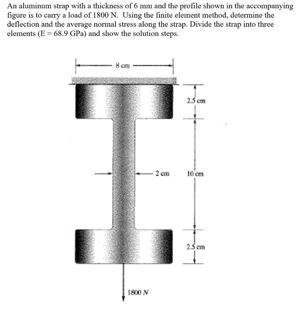 An aluminum strap with a thickness of 6 mm and the profile shown in the ...