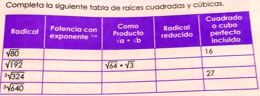 SOLVED: 2. Completa la siguiente tabla de raíces cuadradas y cúbicas ...