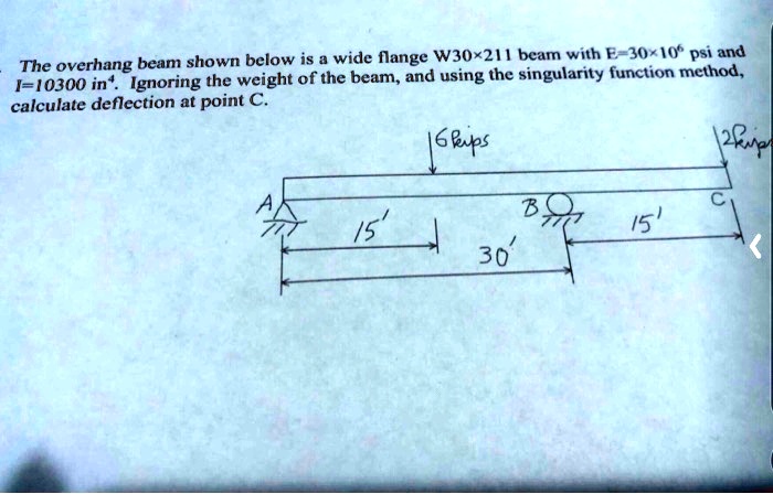 SOLVED: The overhang beam shown below is a wide flange W30x211 beam with E=3010 psi and I=10300 ...