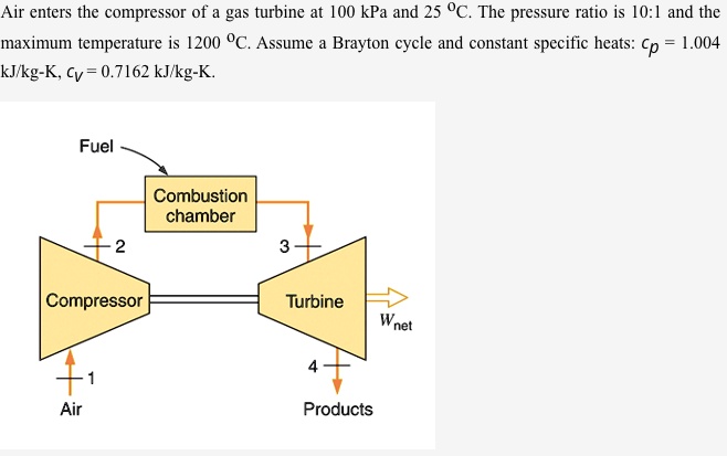 SOLVED: Calculate the thermal efficiency of the Brayton cycle as shown ...