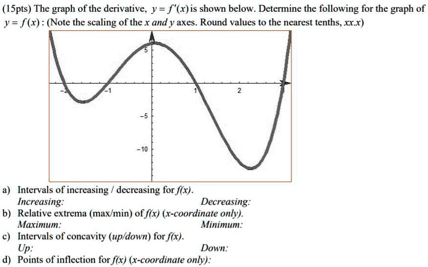 SOLVED: Calculus Graph - Please Help (ISpts) The graph of the ...