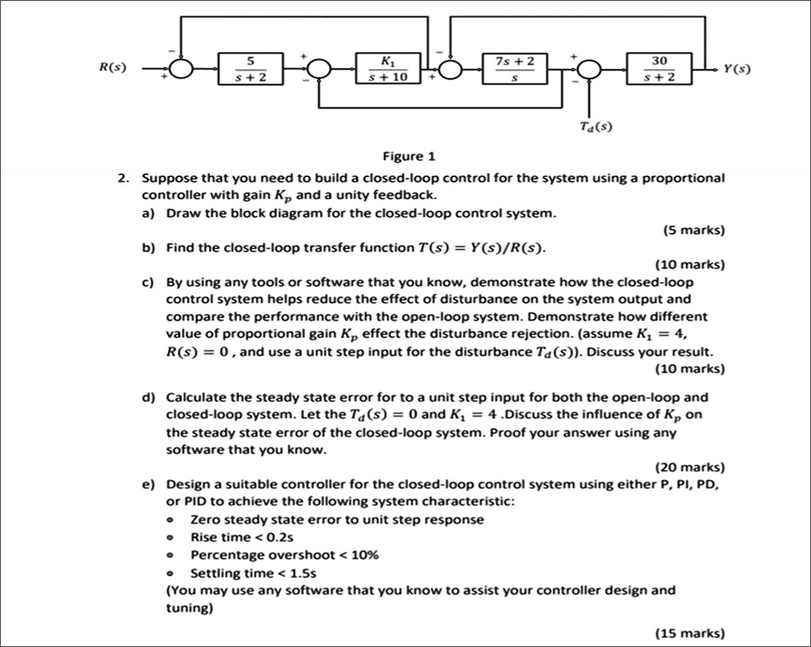 SOLVED: Design the closed-loop control system for the system shown in Figure 1 and answer the ...