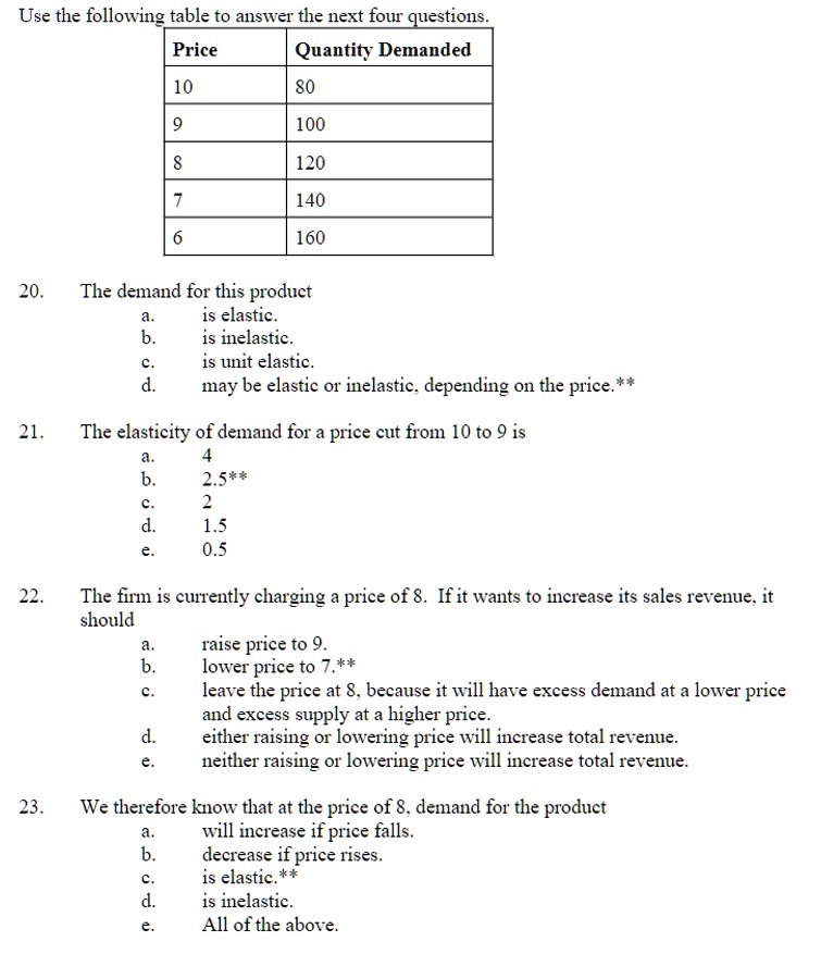 Text: Questions about elasticity of demand The correct answer is marked ...