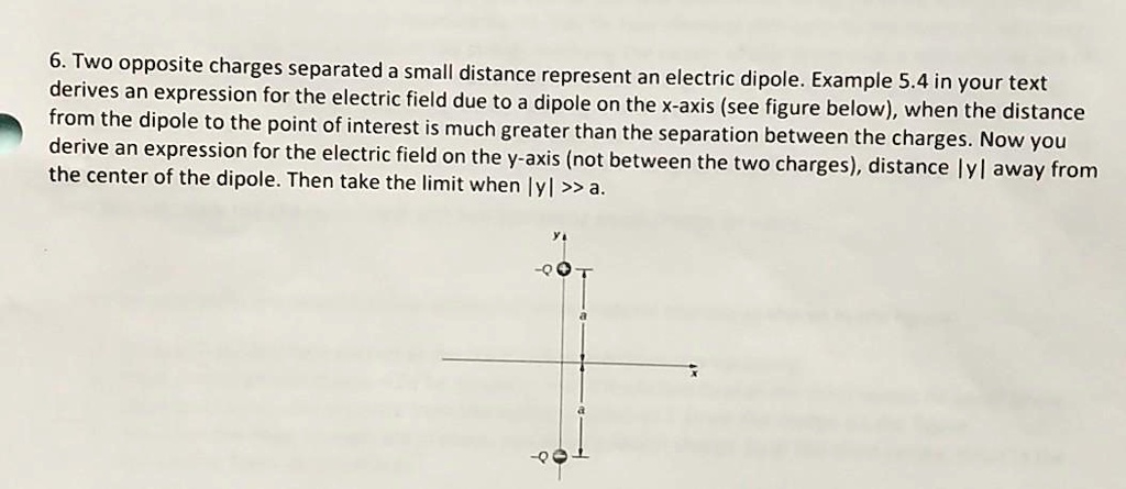SOLVED: Getiwo opposite charges separated a small distance represent an ...