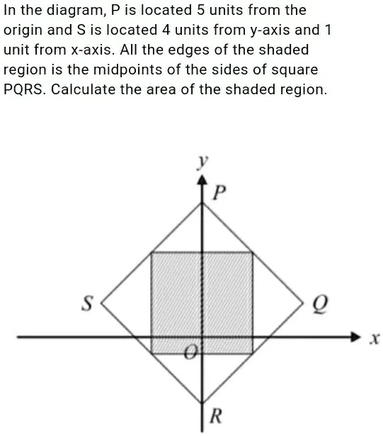 SOLVED: In the diagram, P is located 5 units from the origin and S is ...