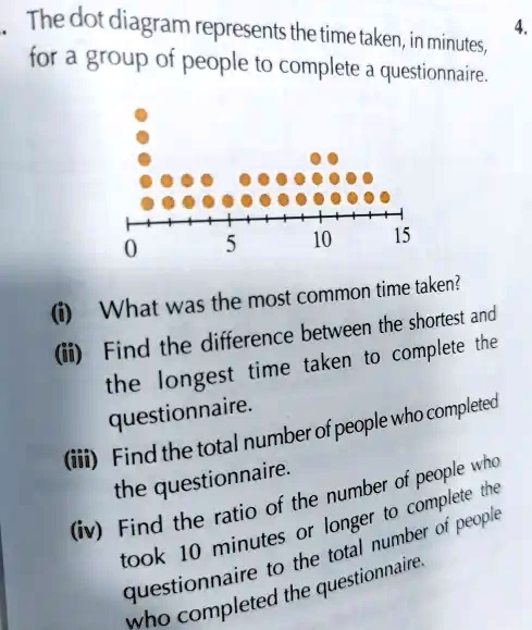 SOLVED: The dot diagram represents the time taken, in minutes, for a ...