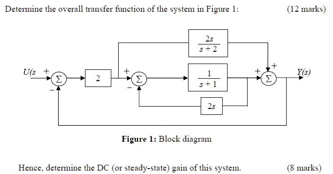 SOLVED: Determine the overall transfer function of the system in the ...