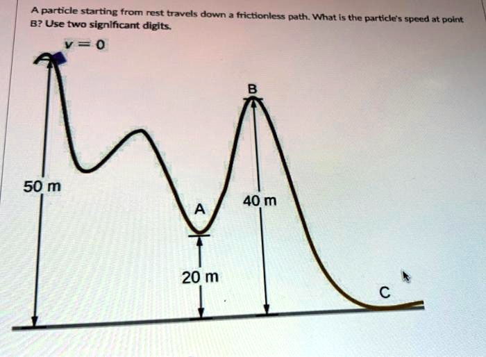 SOLVED: A particle starting from rest travels down a frictionless path. What is the particle's ...