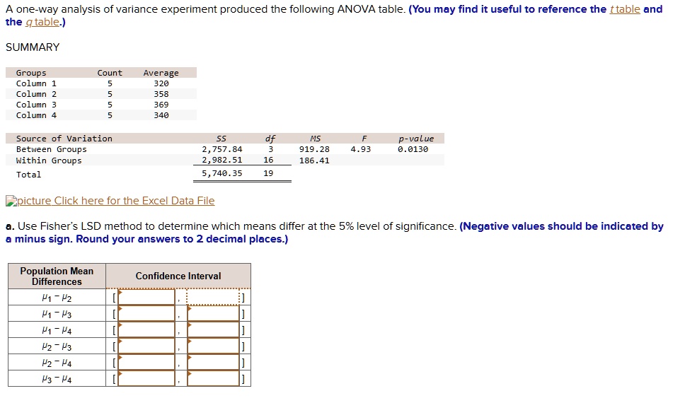 a one way analysis of variance experiment produced the following anova table you may find it ...