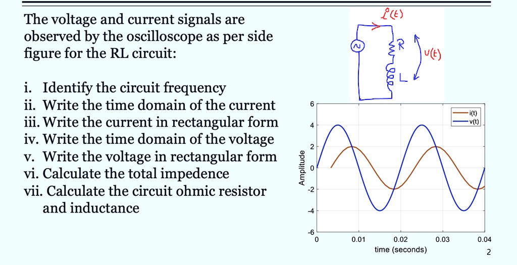 The voltage and current signals are observed by the oscilloscope as per ...