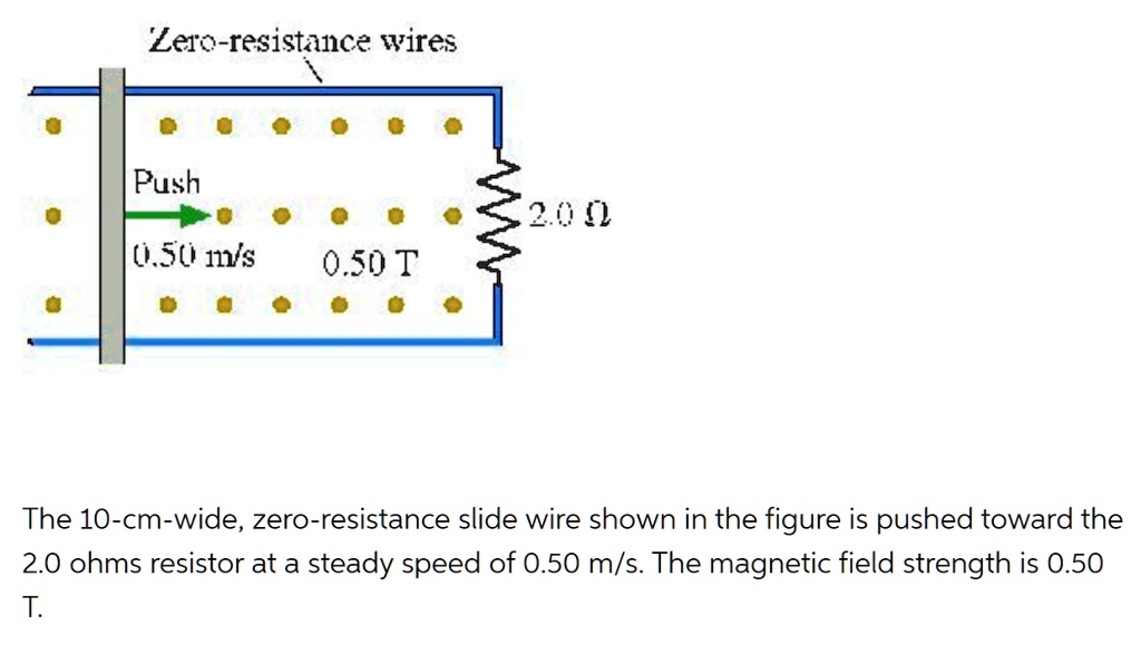 SOLVED: Show that energy is conserved. Zero-resistance wires Push 2.00 0.50m/s 0.50T The 10-cm ...