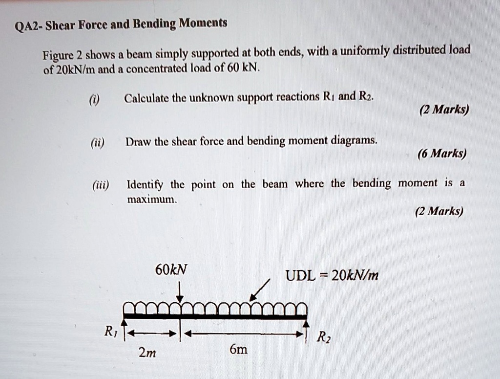 SOLVED: Title: QA2 - Shear Force and Bending Moments Figure 2 shows a beam that is simply ...