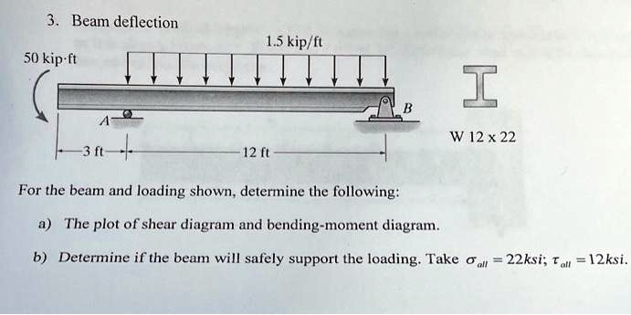 SOLVED: 3.Beam deflection 1.5kip/ft 50 kip-ft W12x22 12ft For the beam ...