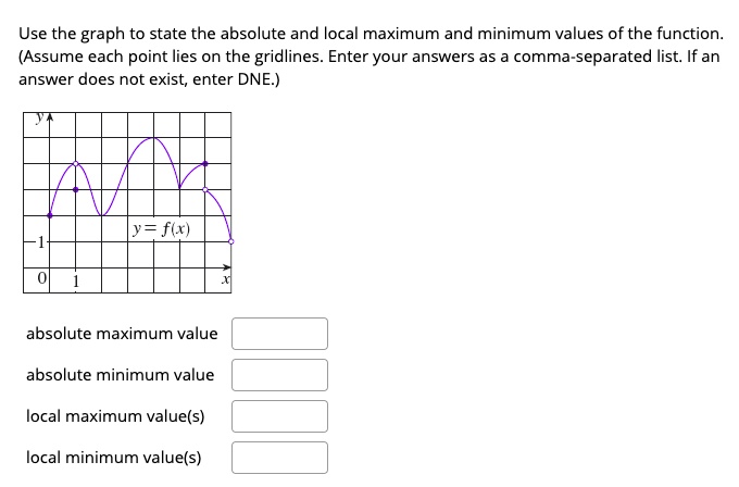 Use The Graph To State The Absolute And Local Maximum… Solvedlib