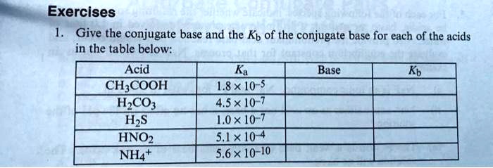 exercises give the conjugate base and the kb of the conjugate base for ...