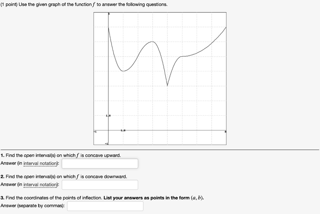 SOLVED: Use the given graph of the function f to answer the following questions: Find the open ...