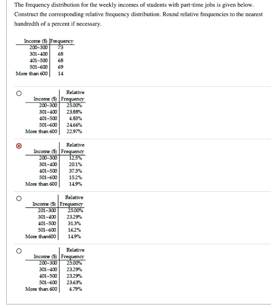 the frequency distribution for the weekly incomes of students with part ...