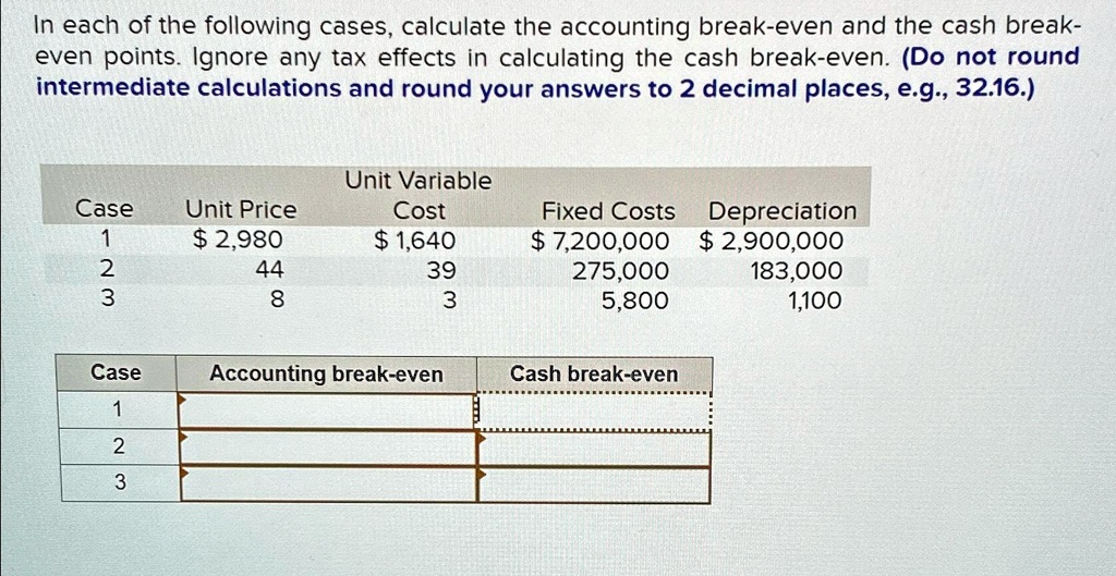 SOLVED: In each of the following cases, calculate the accounting break-even and the cash ...