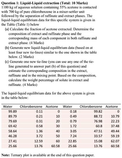 SOLVED: Liquid-Liquid Extraction (Total: 10 Marks) 100 kg of an aqueous ...